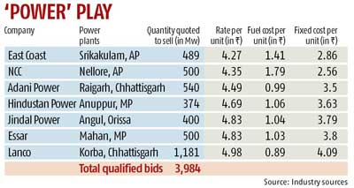 Andhra power purchase sees toned down rates | Economy & Policy News ...