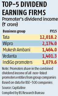 IndiGo profits from low rents, servicing | Company News - Business Standard