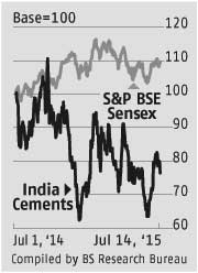 India Cements: CSK ban removes overhang | Financial X-Ray - Business ...