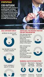 CEO outlook | Marketing Features - Business Standard