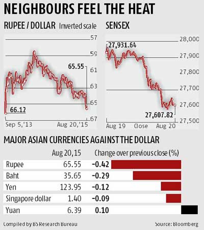 Rupee, markets hit by global volatility | News on Markets - Business ...