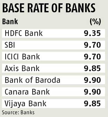 Why RBI's rate cuts have failed to move banks | Banking Features ...