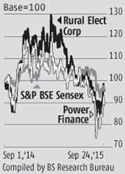 It may be a good time to hook on to PFC, REC | Financial X-Ray ...