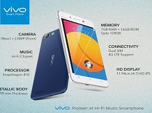 Vivo unveils new Y series models in India
