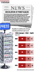 Circulation of print dailies | Advertising Features - Business Standard