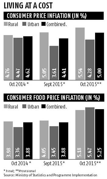 Consumer inflation up on pricey pulses | Economy & Policy News ...