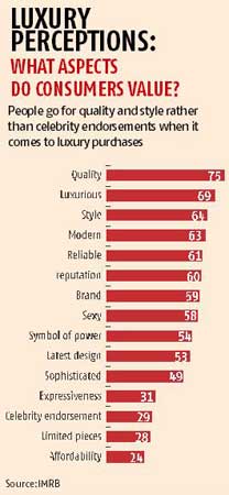 Luxury takes a deep dive | Marketing Features - Business Standard
