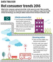Data Tracker: Hot consumer trends 2016 | Management - Infographics ...