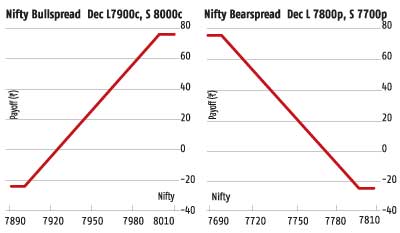 Broader trend is sideways | Market Features - Business Standard