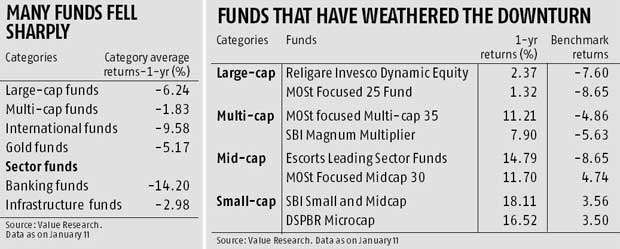 Dealing with underperforming assets