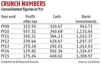 Birla Corp to raise loans for Reliance Cement | Company News - Business ...