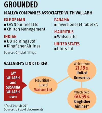 Jay Vallabh: Mallya's key man to manage his empire abroad