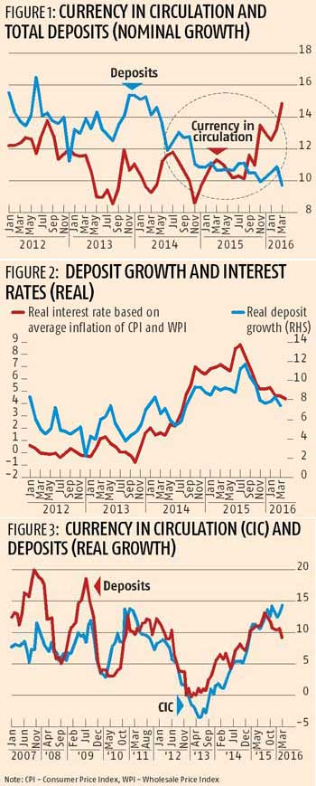 Why bank deposits and currency in circulation have decoupled? | Mostly ...