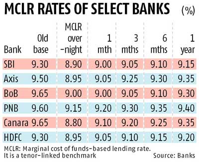Real transmission of rates remains low as banks play on spread ...