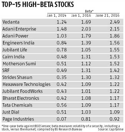 In volatile year, India more stable | Market Features - Business Standard