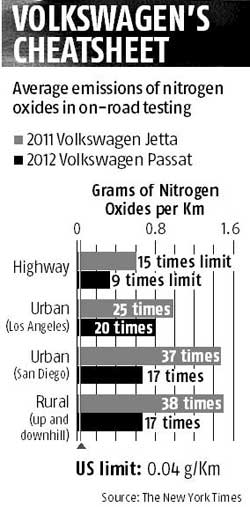 Volkswagen to face $15-bn price tag for US settlement