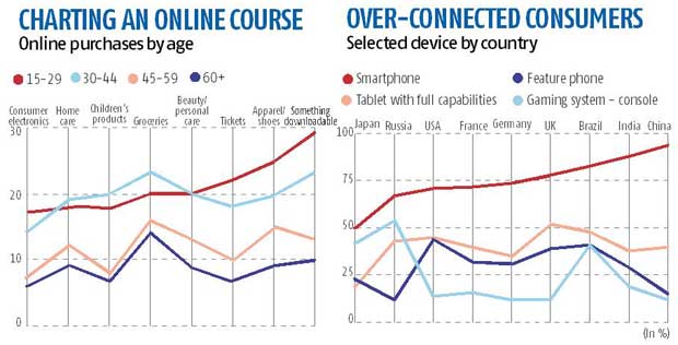 Data Tracker: Top 10 consumer trends for 2016 | Marketing Features ...