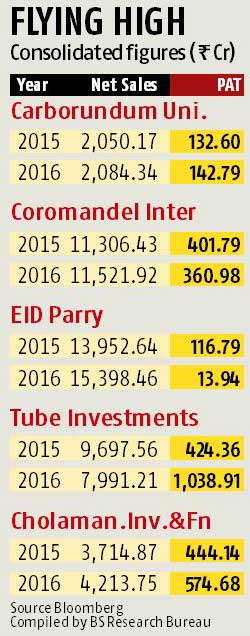 Vellayan charts new course for Murugappa
