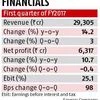 TCS result beats the Street, net profit rises 10.6% | Company Results ...