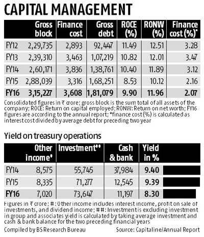 Reliance Industries prefers using debt to cash for capex | Company News ...