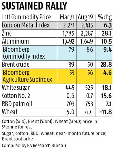 Commodity prices on upswing as investors return | News on Markets ...