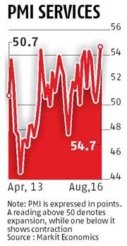 Services PMI at 42-month high in August | Economy & Policy News ...