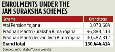 Private insurers wait for premium hikes to enter Jan Suraksha schemes ...