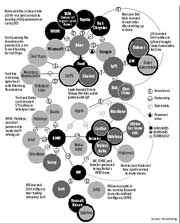 The merging worlds of technology and cars