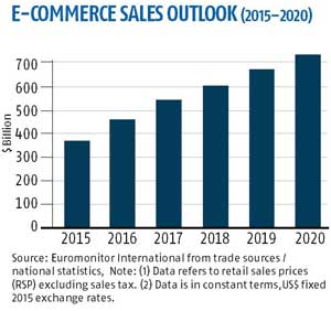 Understanding online consumers