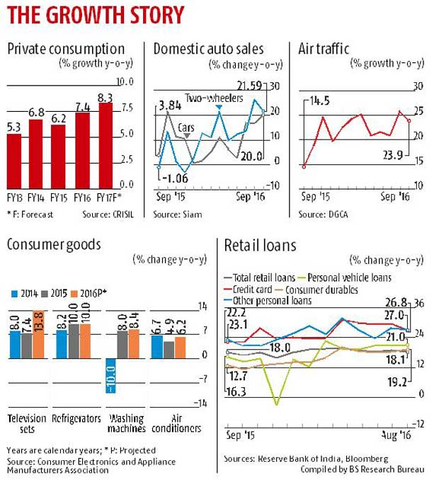 The great Indian consumer boom is back with a bang | Company News ...