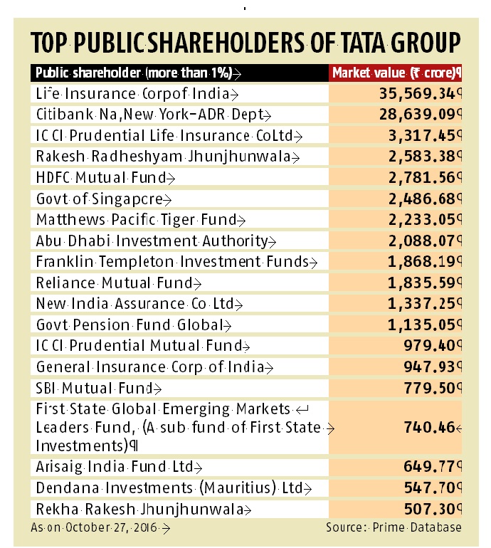 TCS leadership not under cloud if TCS CEO moves to Tata Sons | Company ...