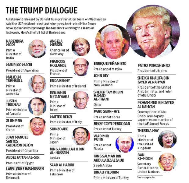 The Trump dialogue