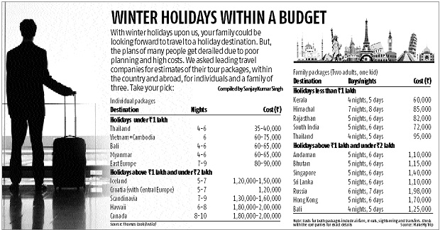 Winter holidays within a budget