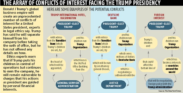 Trump to shut charitable foundation