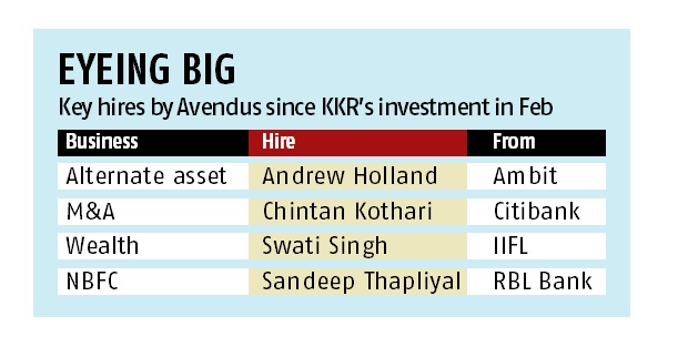 Avendus takes big leap with KKR backing | Company News - Business Standard