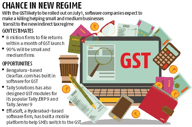 Software firms eye big opportunities in small businesses after GST roll ...