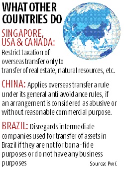 Flip-flop on taxing indirect transfers | Business Law & Taxation ...