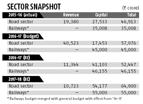 Infra spotlight: Little help from govt rejig of plan, non-plan ...