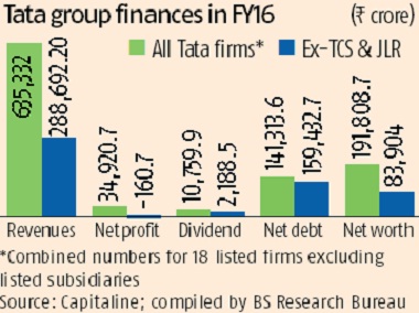 N Chandrasekaran walks into Tata corner room | Business Standard News