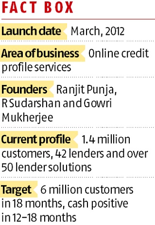 CreditMantri scores high with borrowers | Company - Start-ups ...