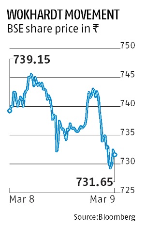 Wockhardt Shendra plant yet to get Irish regulator's nod | Company News ...