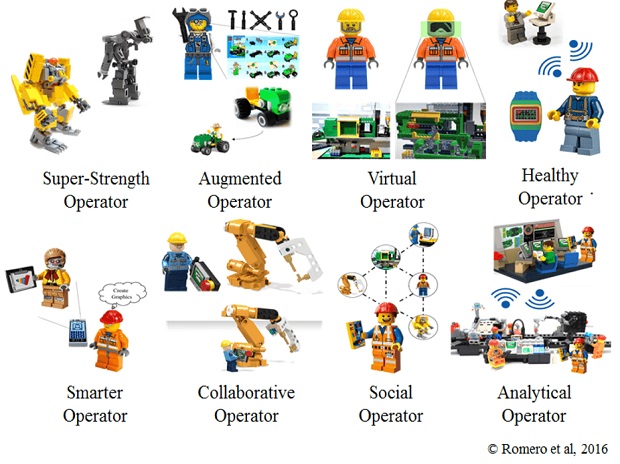 Introducing 'Operator 4.0,' a tech-augmented human worker
