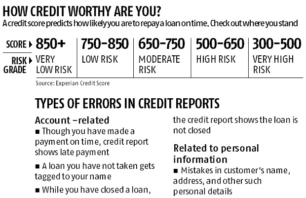 Correct errors in your credit score quickly | Economy & Policy News ...
