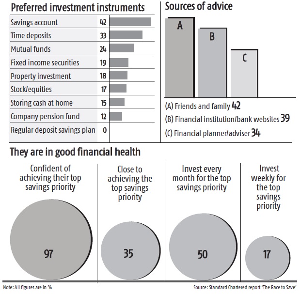 Retirement is not the top priority for new money