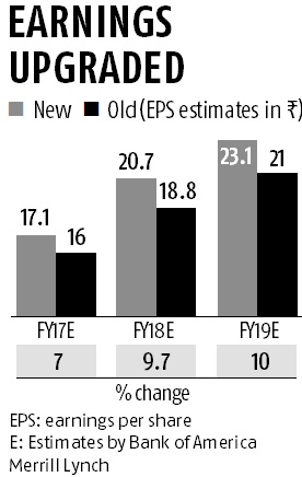 Attractive valuation, improving prospects turn analysts positive on ...