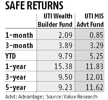 UTI Mutual Fund: An efficient way to support parents
