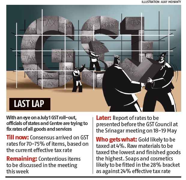 GST panel works out rates for 6,000 items