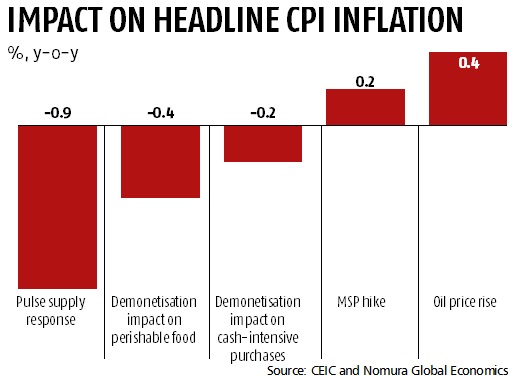 Understanding the inflation hawks | Expert Views - Business Standard