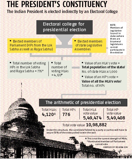 The President's constituency