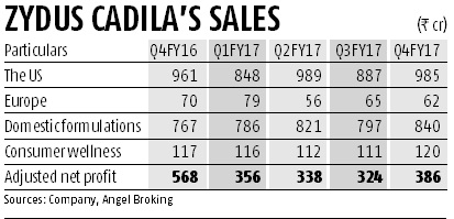FDA nod for generic Lialda launch to boost US biz for Zydus Cadila in ...